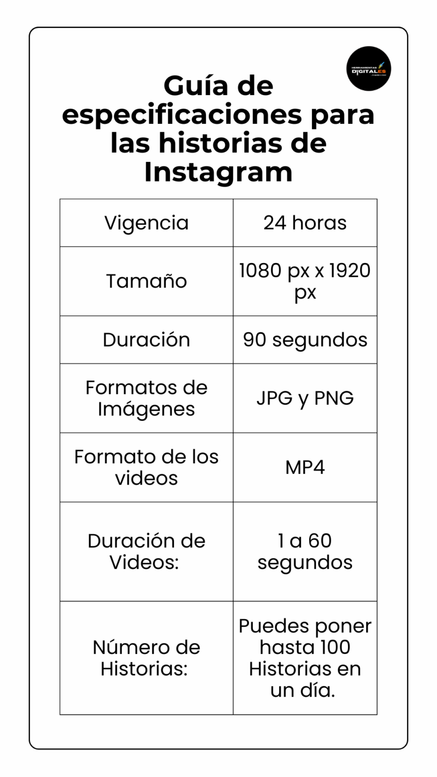 Instagram: Guia detallada de formatos permitidos