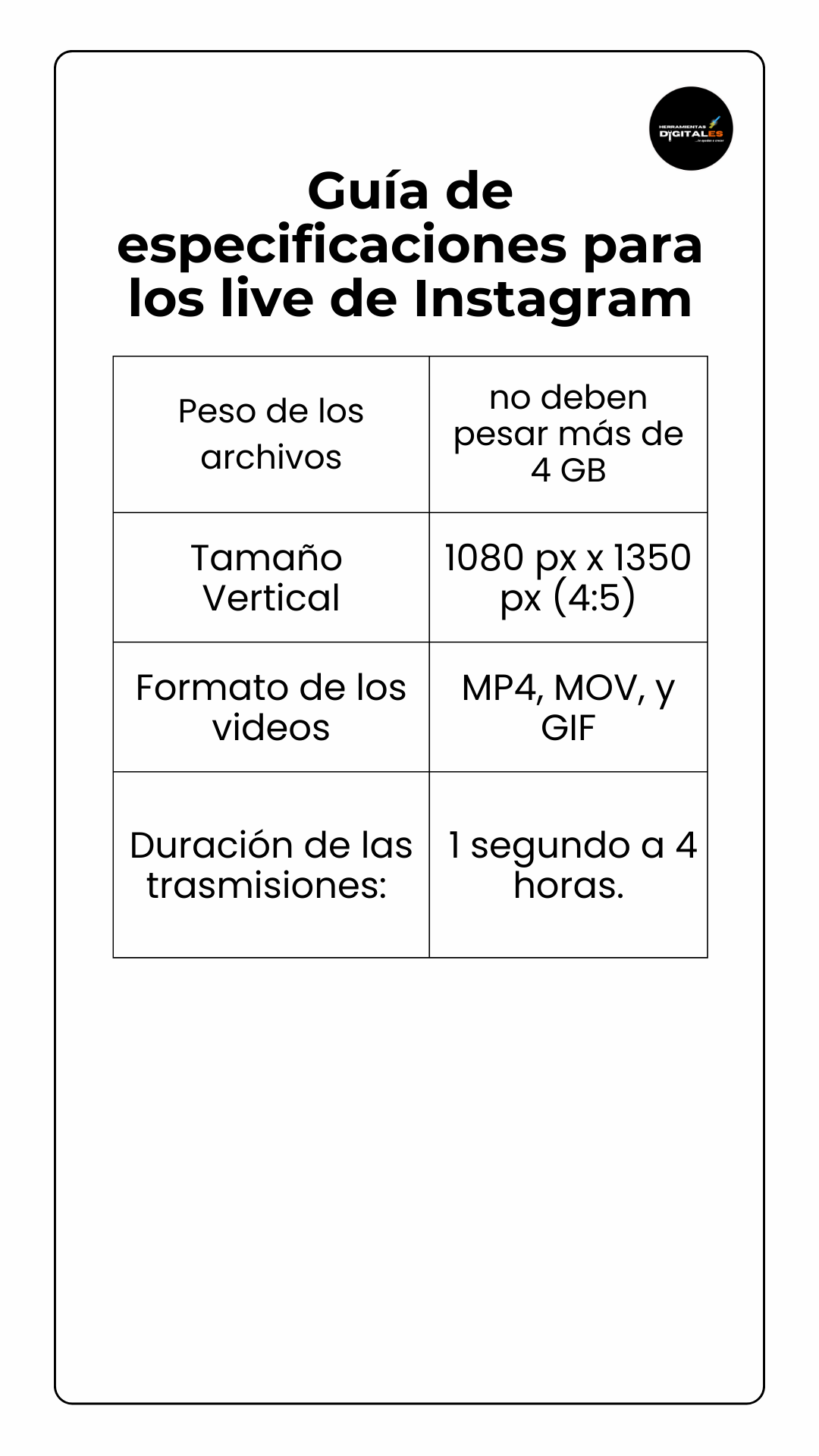 Instagram: Guia detallada de formatos permitidos